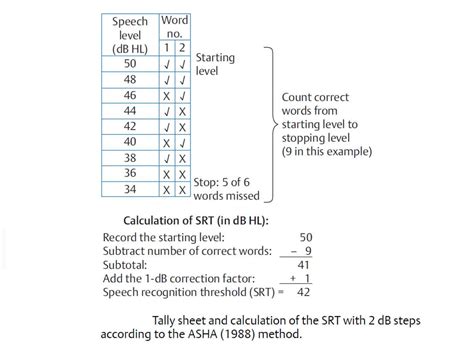 Speech Reception Thresholds Procedure And Application Baslp Course