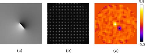 a phase pattern for generating a pair of phase singularities of download scientific diagram
