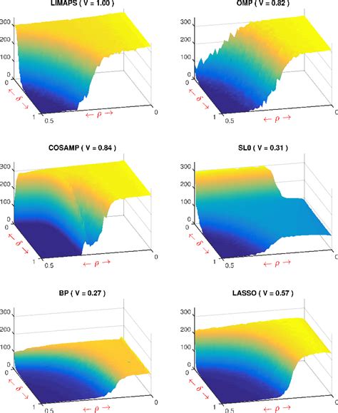 figure 2 from sparse models for machine learning semantic scholar