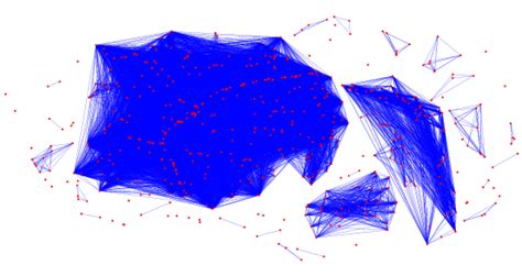 Transitive Closure Graph Considering A Node Mobility Of 30s Download