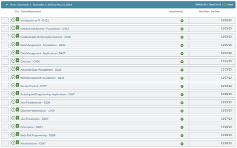 First Month Was Productive Rwgucompsci