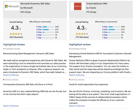 Microsoft Dynamics 365 Vs Netsuite Guide 2025 Erp Peers