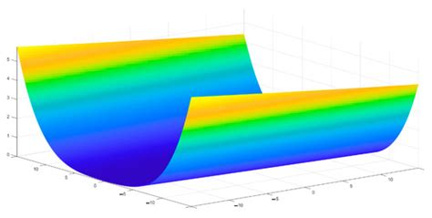 Mathematics Special Issue Mathematics Based Methods In Artificial