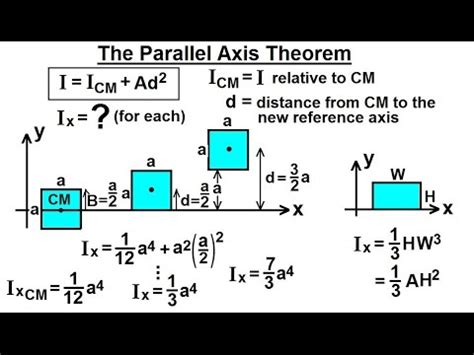 Moment Of Inertia Parallel Axis Theorem