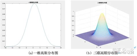 Guided Filterguidedfilter Csdn博客