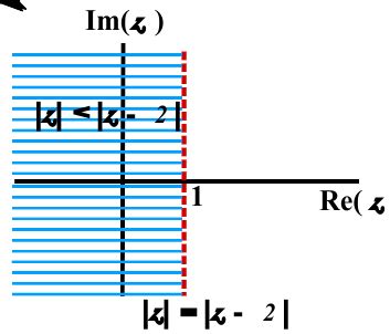 Complex Numbers An Ounce Of Heart A Spoonful Of Education