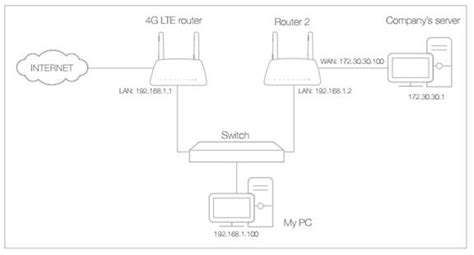 How To Create Static Routes With TP Link Wireless Dual Band G LTE Router New Logo TP Link