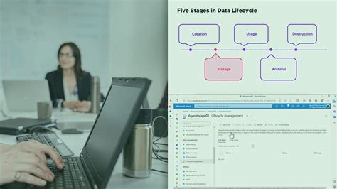 Online Course Approaches To Requirement Analysis For Efficient Data
