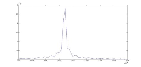 How Can I Approximate My Data With Padé Approximation Researchgate
