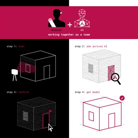 The Easiest Way To Draw In Revit From Point Clouds Aurivus