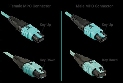 Overview Of Mpo Connectors And Mtp Variants