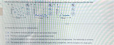 Solved Tell What Each Of The Residual Plots To The Right Chegg