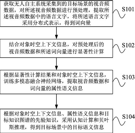 A Target Recognition Method Based On Brain Like Cross Media
