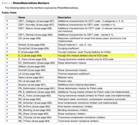 solved 5th percentile modulus for user defined material autodesk