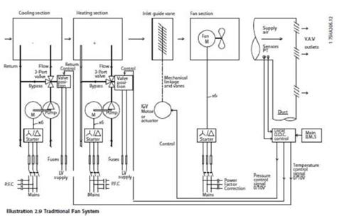 Danfoss Vlt 6000 Bypass Wiring Diagram Unveiled