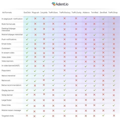 Best Adult Ad Networks In Pros Cons