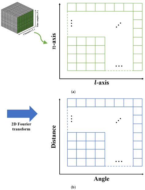 Autoencoder Based Target Detection In Automotive Mimo Fmcw Radar System