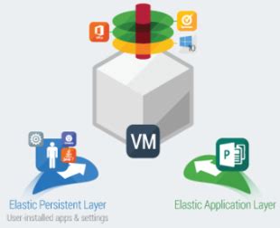 Next Gen Application And Desktop Delivery With Citrix XenApp And XenDesktop Kraft Kennedy