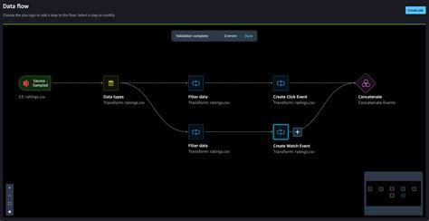 Prepare Your Data For Amazon Personalize With Amazon Sagemaker Data Wrangler Artificial