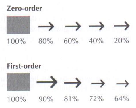 Quizzes Flashcards Quizlet