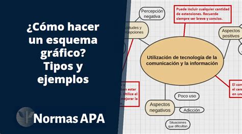 Esquema Qué Es Cómo Es Y Tipos Con Ejemplos Enciclopedia