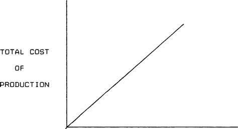 Figure 1 From Resource Depletion And Productivity Maximization