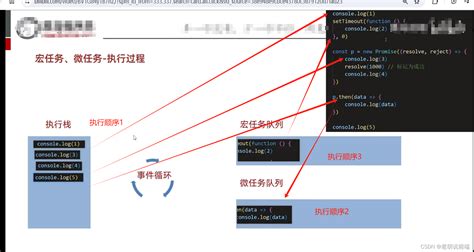 Js 面试题 事件循环event Loop 宏任务和微任务event Loop面试题 Csdn博客 Js 面试题 事件循环event Loop 宏任务和微任务event Loop面试题 Csdn博客
