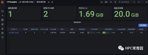 HPC集群自动弹性扩缩的两种实现方式 hpcinsights CSDN博客