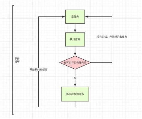 Js宏任务和微任务（异步和同步执行的顺序）探究宏任务与微任务执行顺序详情图 Csdn博客