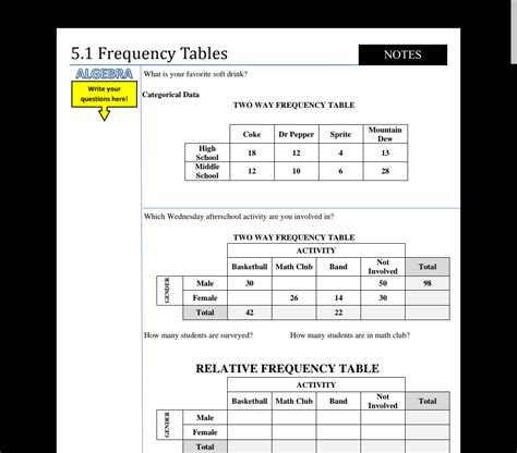 Common Core Algebra 1 Unit 5 Bivariate Data Unit Lesson Planet