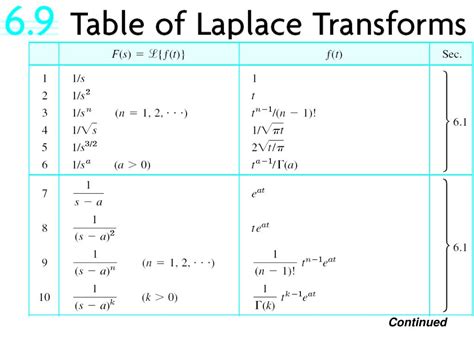 PPT UNIT STEP FUNCTION PowerPoint Presentation Free Download ID 6312958