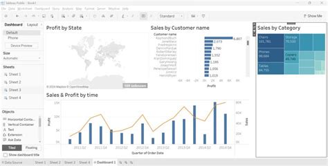 Swapnil Kiran Pradhan On Linkedin Dataanalytics Tableau Datavisualization Salesanalysis…