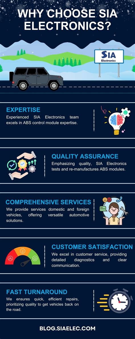 Fixing Your Abs Control Module Step By Step Guide