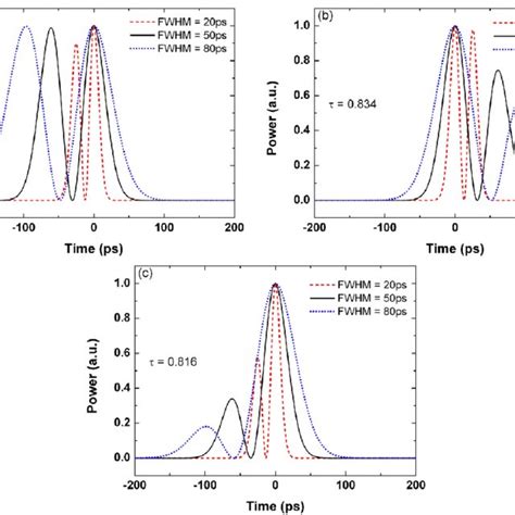 Schematic Illustration Of The Fractional Order Temporal Differentiator