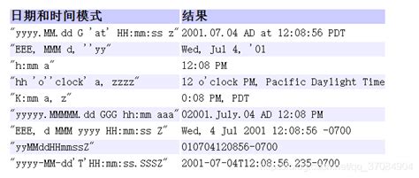 Java常用类——java日期处理类public Static String Formatdatedate Datestring Fo Csdn博客