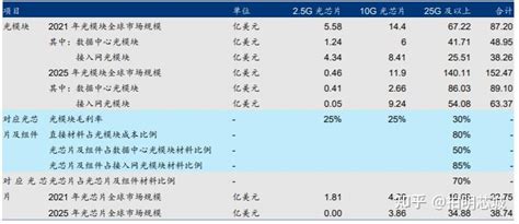 光芯片：光电子产业国产化的下一站 知乎