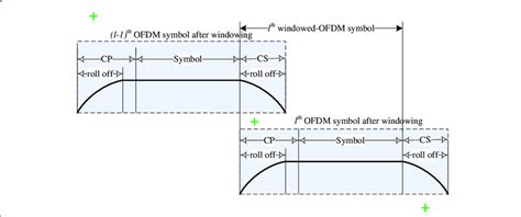 Illustration Of A Windowed Ofdm Transmitted Symbol Download Scientific Diagram