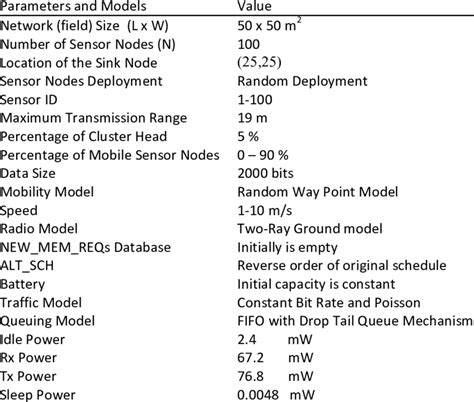 main simulation parameters download table