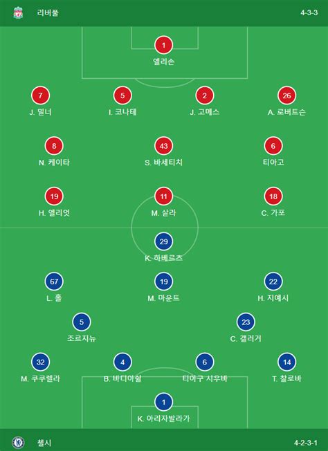 리버풀 Vs 첼시 라인업 ㅎㅎ 해외축구 에펨코리아