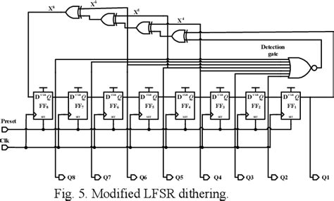 Figure 1 From An All Digital Clock Generator With Modified Dynamic Frequency Counting Loop And