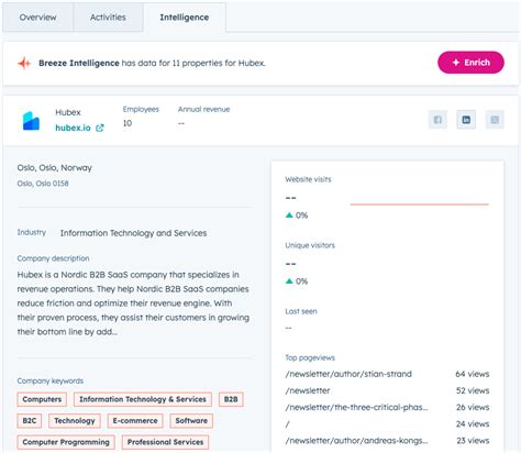 Optimising Account Based Lead Routing And Assignment In Hubspot Crm A Step By Step Guide