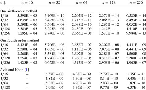 Observed Maximum Absolute Errors Example 4 Download Scientific Diagram