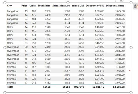 Power Bi Dax Sum And Sumx Functions Explained Olawale Ahmed Alamu