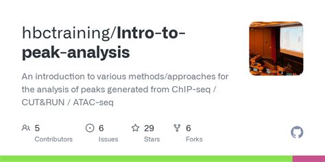 Intro To Peak Analysislessons03peakoverlapsmd At Main · Hbctrainingintro To Peak Analysis