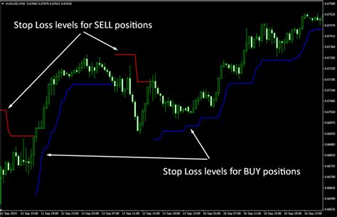 Atr Trailing Stop Mt4mt5 Indicator 100 Free Download Altra Forex