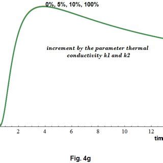 A B C D E F And G Illustrate The Temperature Download Scientific Diagram