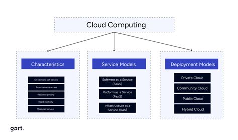 It Infrastructure Components Essential Components For Modern Business