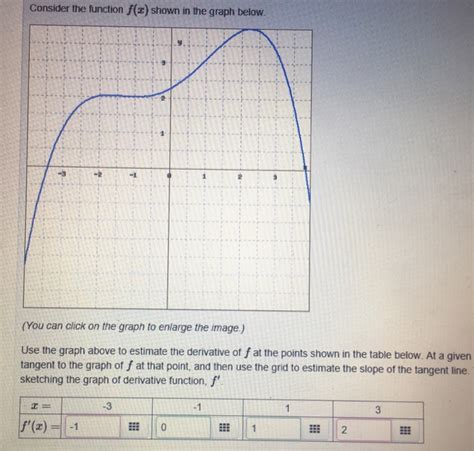 solved consider the function f z shown in the graph below