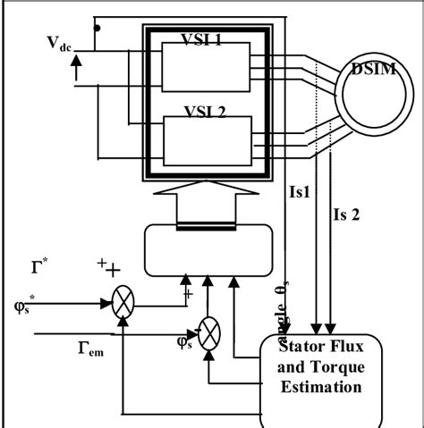 Block Diagram Of Direct Torque Control Download Scientific Diagram
