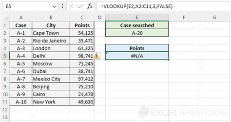 Excel Function Iferror